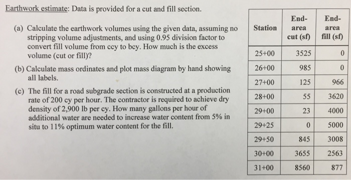 Solved Data is provided for a cut and fill section. (a) | Chegg.com