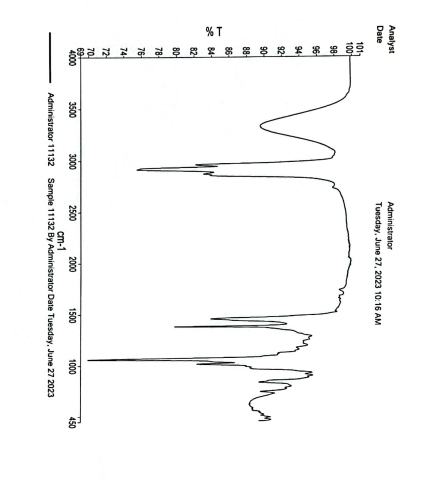 Solved p-gimene- Analyst Date Adrrinistrator Tuesday, June | Chegg.com