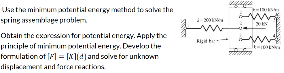 Solved Use the minimum potential energy method to solve | Chegg.com