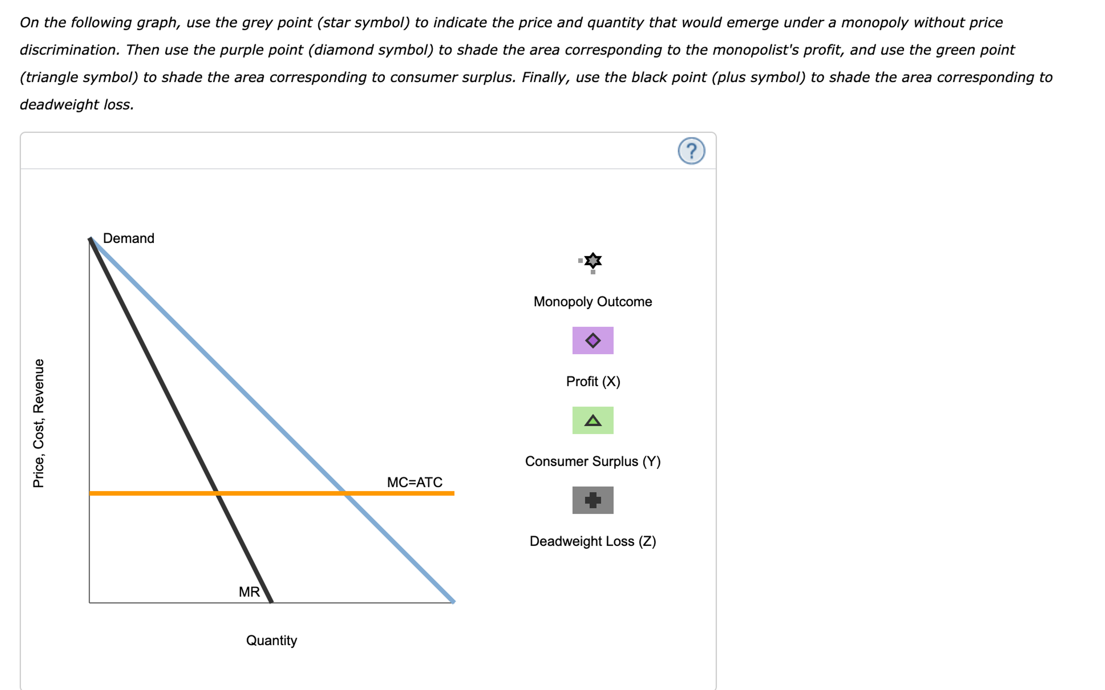 Solved On the following graph, use the grey point (star | Chegg.com