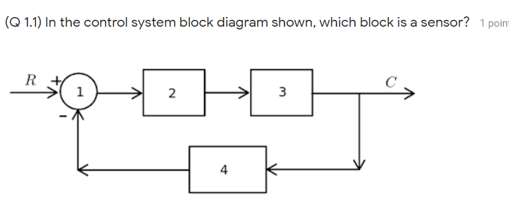 Solved (Q 1.1) In the control system block diagram shown, | Chegg.com