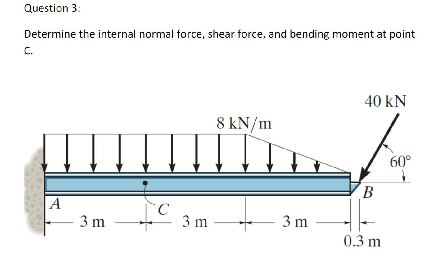 Solved Determine the internal normal force, shear force, and | Chegg.com