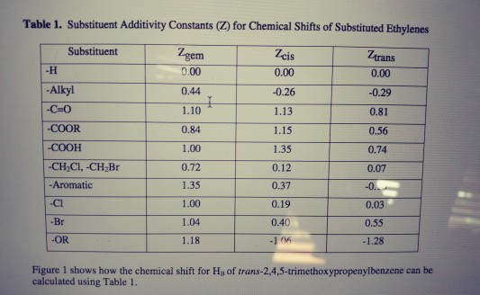 Solved Table 1. Substituent Additivity Constants (2) for | Chegg.com