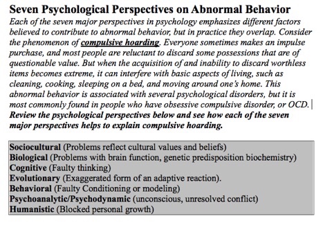 Solved Seven Psychological Perspectives on Abnormal Behavior | Chegg.com