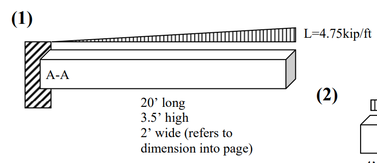 Solved Problem: Utilizing the ACI code load combinations | Chegg.com