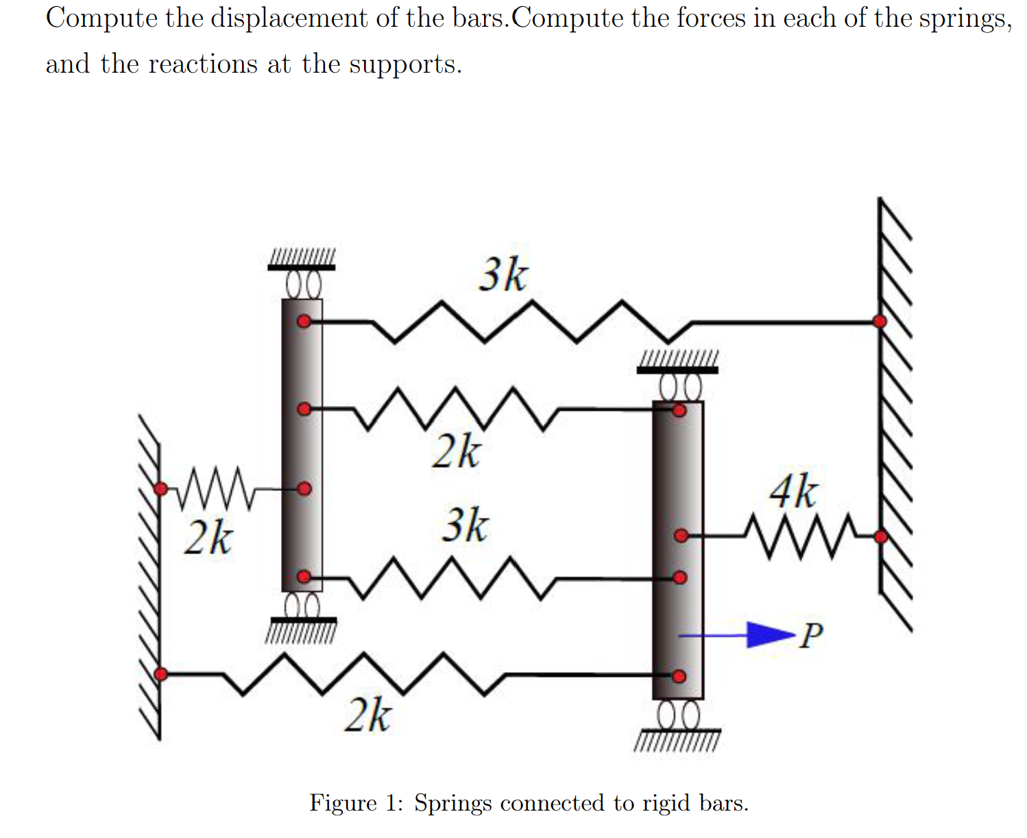 Solved The springs are connected to two rigid vertical bars | Chegg.com