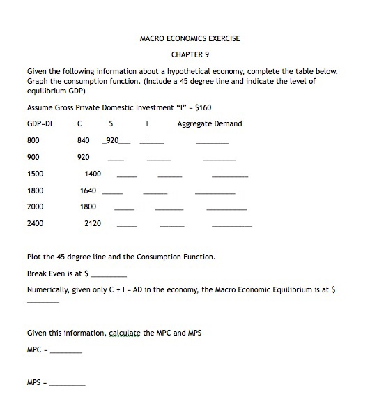 Solved MACRO ECONOMICS EXERCISE CHAPTER 9 Given the | Chegg.com