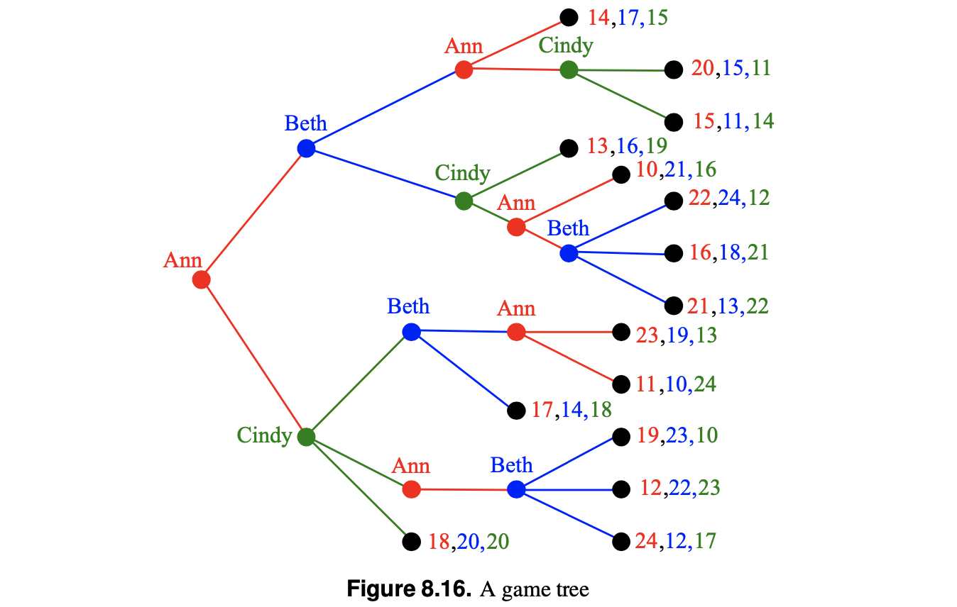 Solved Find the backward induction solution and perform | Chegg.com