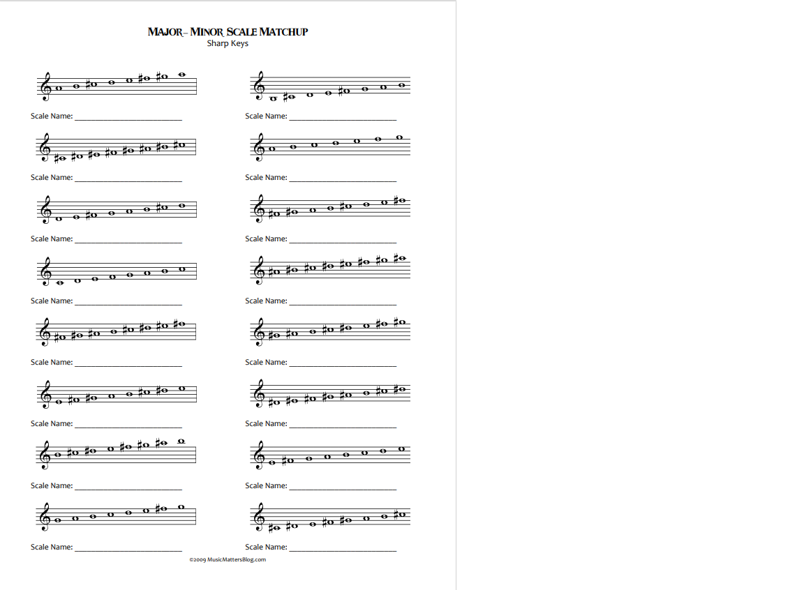 MAJOR-MINOR SCALE MATCHUP Sharp Keys e ose to e GO | Chegg.com