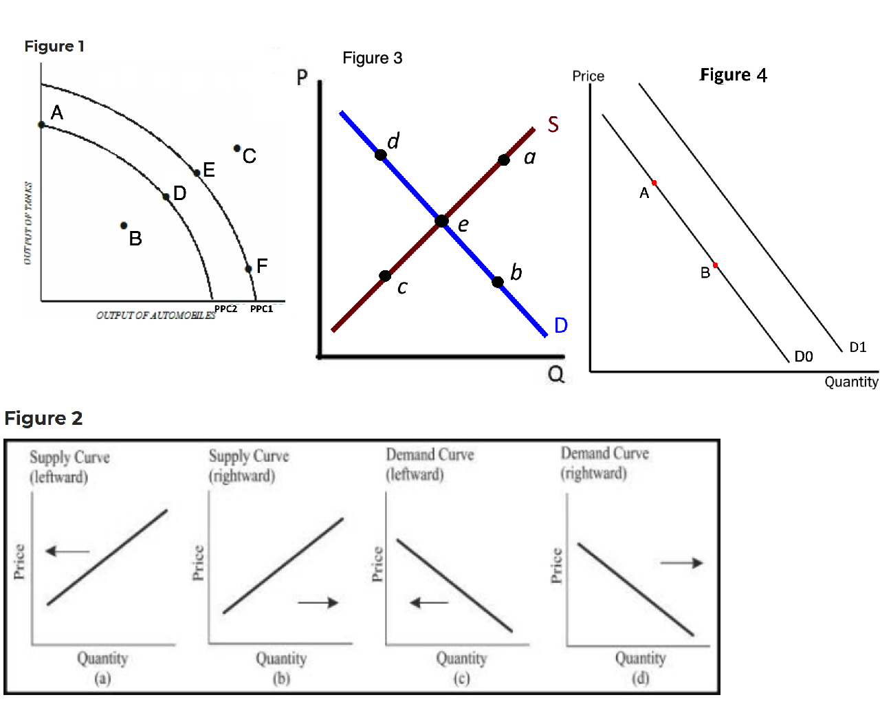 Solved Use This Figure For Questions 14 17figure 4 Question