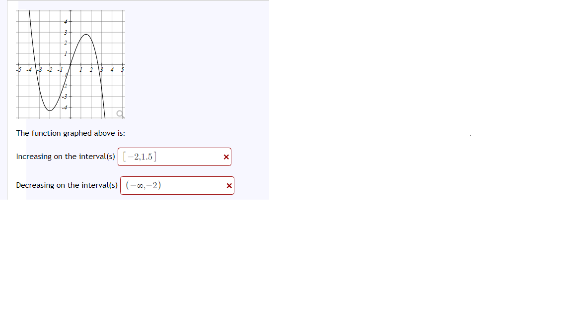 Solved The function graphed above is: Increasing on the | Chegg.com