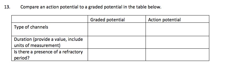 Solved 13. Compare an action potential to a graded potential | Chegg.com
