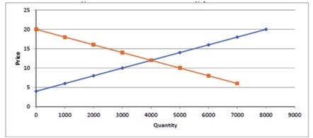 Solved Answert both please thumbs up 4)The figure below | Chegg.com