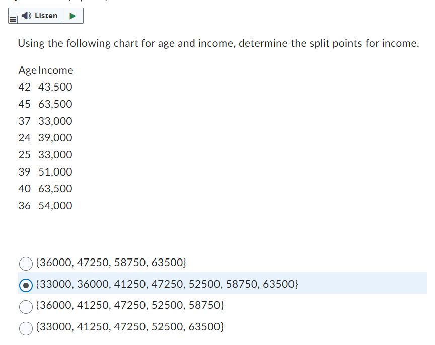 Solved Using the following chart for age and income, | Chegg.com