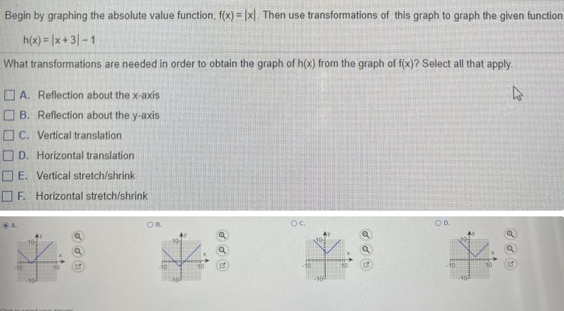 Solved Begin by graphing the absolute value function, f(x) = | Chegg.com