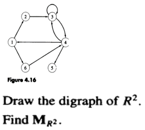 Solved Figure 4.16 Draw the digraph of R2. Find MR2. | Chegg.com