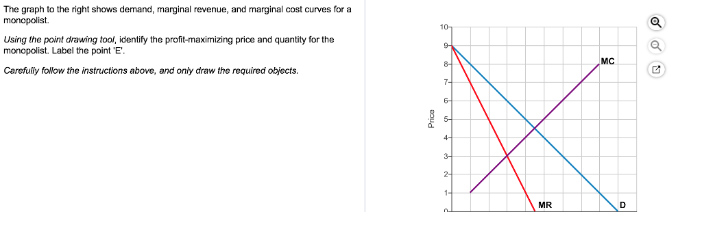 Solved On the graph to the right, for a typical firm in a | Chegg.com