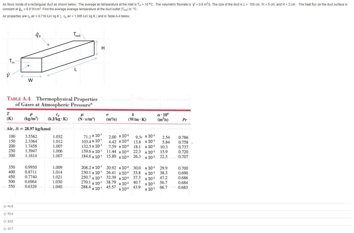 Solved Air flows inside of a rectangular duct as shown | Chegg.com