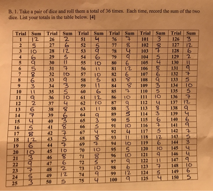 Solved B. 1. Take a pair of dice and roll them a total of 36 | Chegg.com