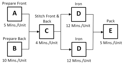 Solved For this question consider hiring another worker and | Chegg.com