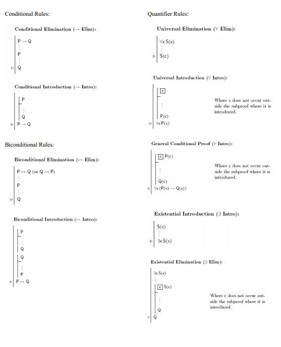 Solved RULES: Negation Elimination (- Elim): Conjunction | Chegg.com