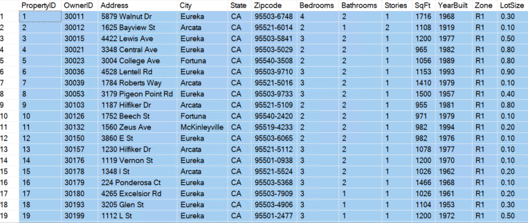 Solved Tasks: Write the SQL statements to answer the | Chegg.com