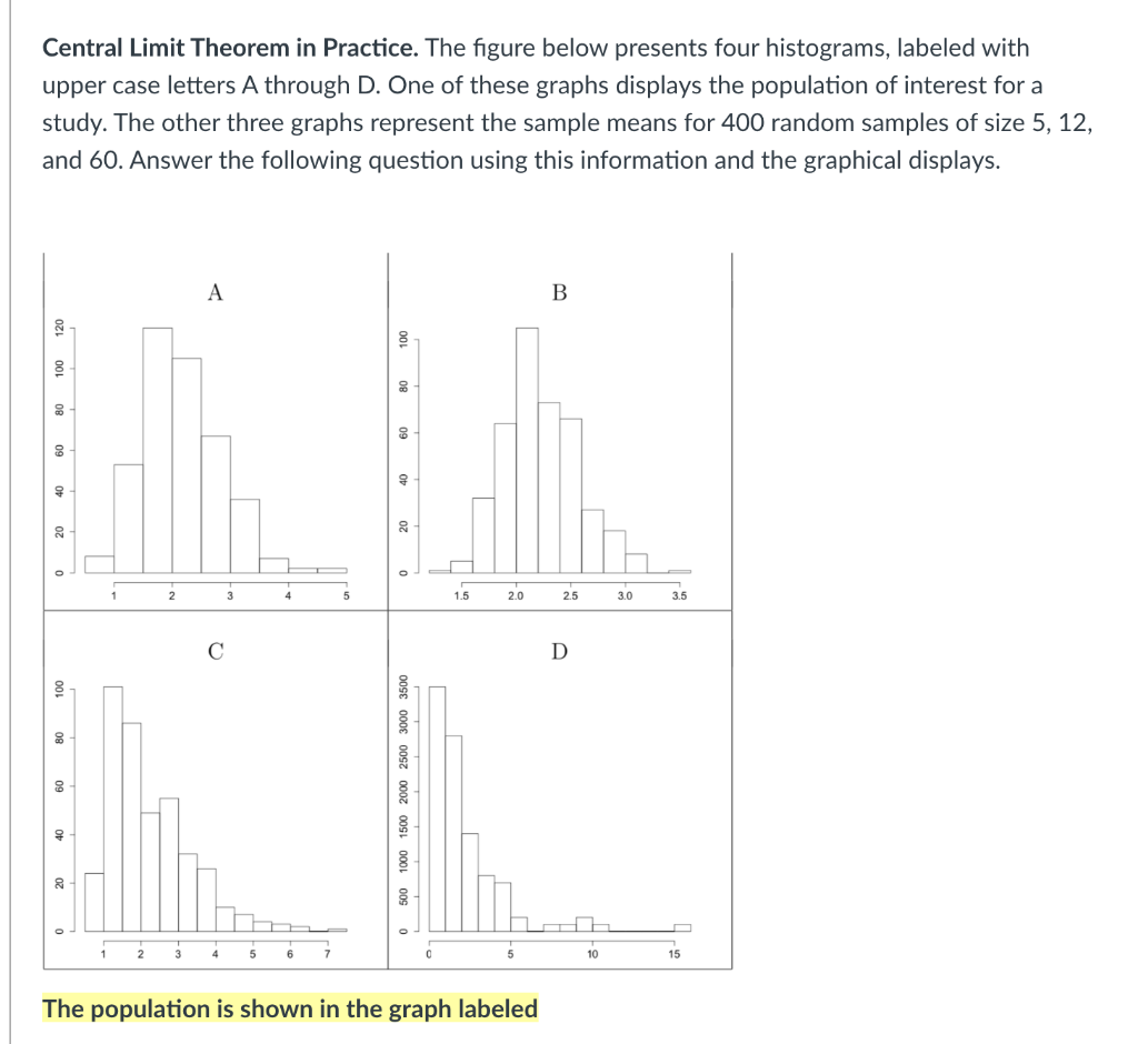 Solved What graph shows the population of interest? A, B, | Chegg.com