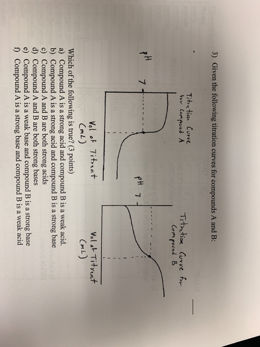 Solved 3) Given the following titration curves for compounds | Chegg.com