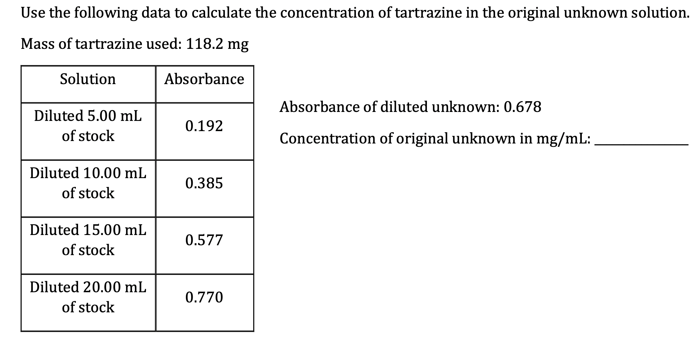 Solved Use the following data to calculate the concentration | Chegg.com