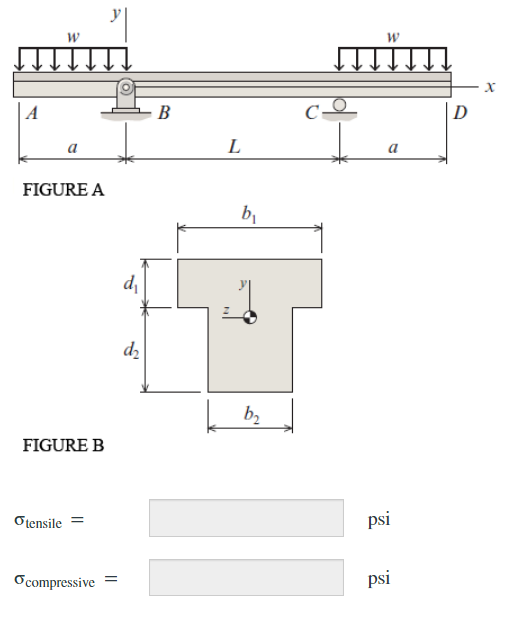 Solved Two uniformly distributed loads of 𝑤=3500 lb/ft act | Chegg.com