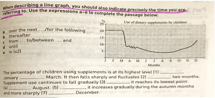 Solved When describing a line graph, you should also | Chegg.com