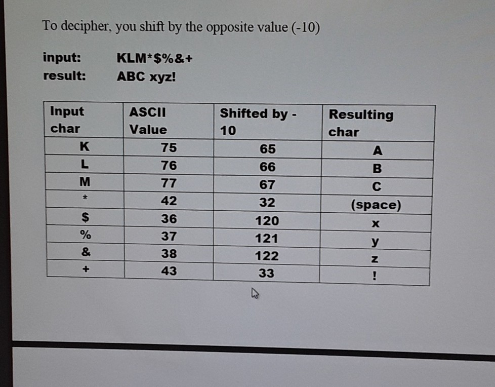 Solved Caesars Cipher and Improved Caesar's Cipher Summary | Chegg.com
