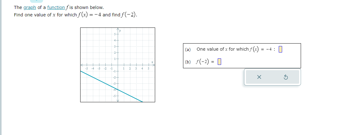 Solved The graph of a function f is shown below. Find one | Chegg.com