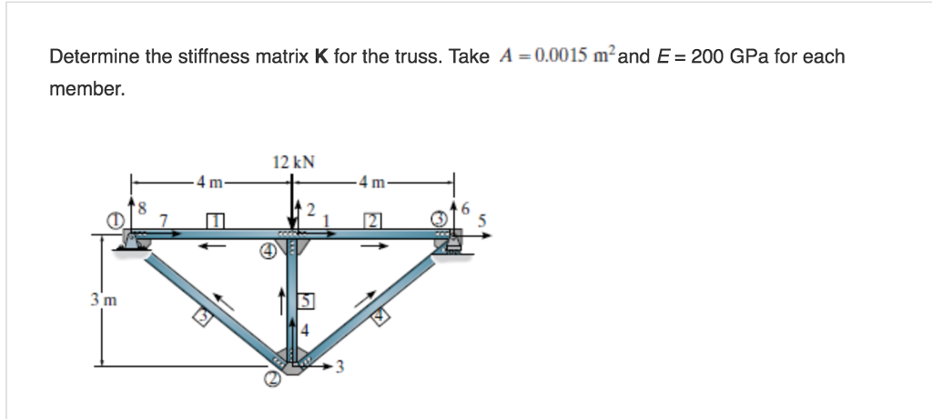 Solved Determine the stiffness matrix K for the truss. Take | Chegg.com