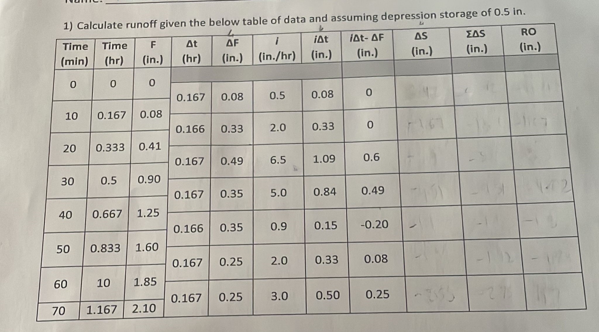 Solved 1) Calculate runoff given the below table of data and | Chegg.com