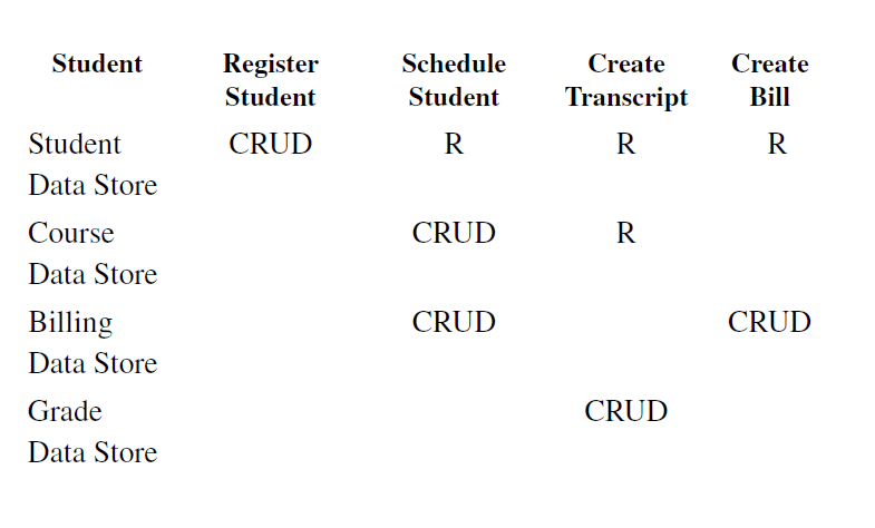 Solved Draw a physical process model (just the processes and | Chegg.com