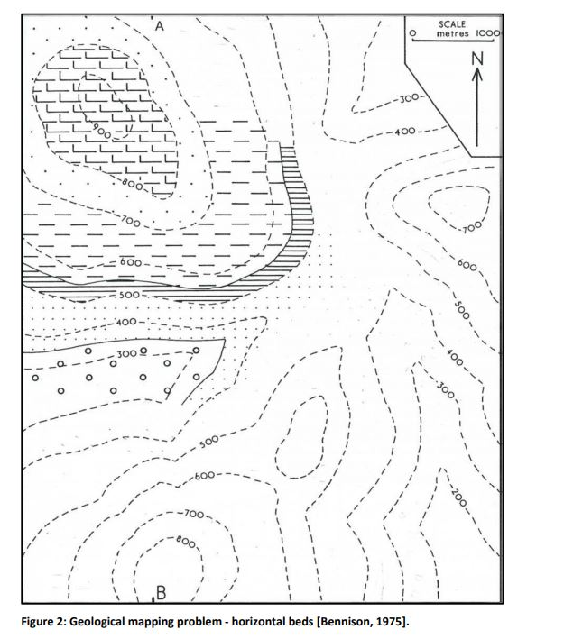 In Figure 2 the ground surface contours are shown | Chegg.com