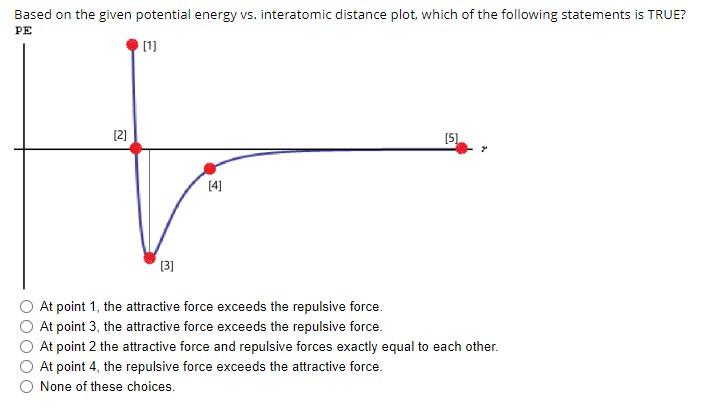 Solved PE Based on the given potential energy vs. | Chegg.com