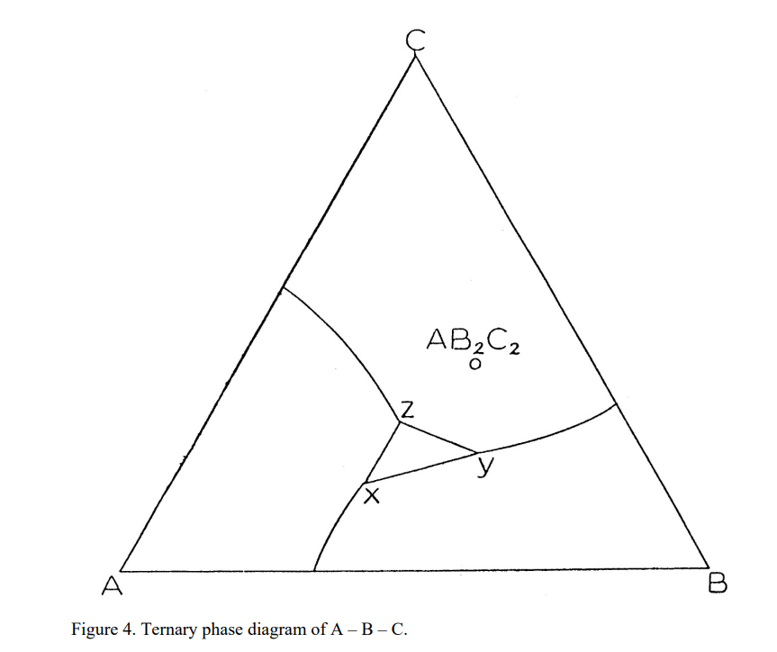 Solved In the ternary phase diagram A-B-C shown below the | Chegg.com