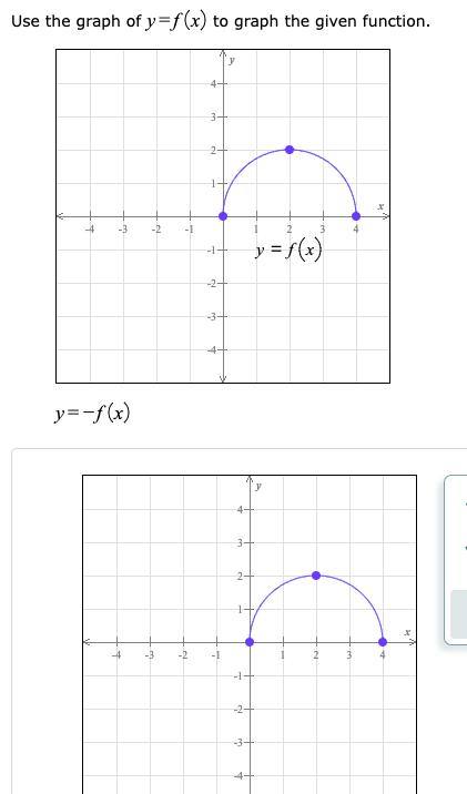Solved Use the graph y=g(x) to graph the given function. 12- | Chegg.com