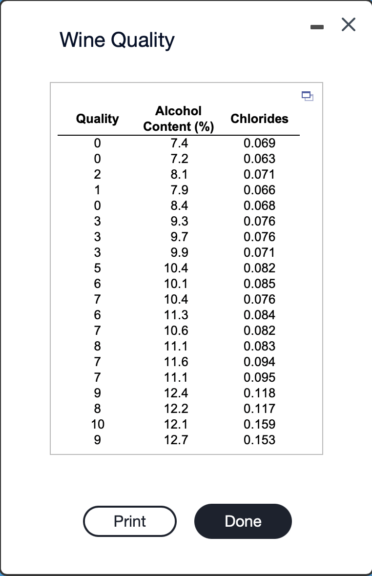 [Solved]: The production of wine is a multibillion-dollar wo