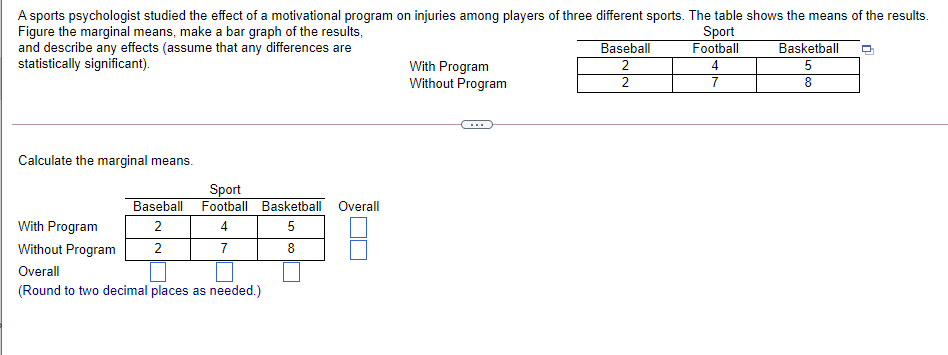 Solved Figure the marginal means, make a bar graph of the | Chegg.com