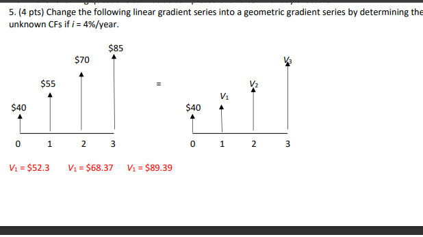 Solved 5. (4 pts) Change the following linear gradient | Chegg.com