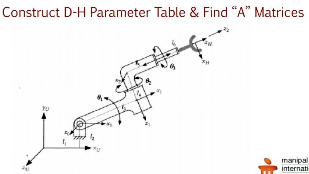Construct D-H Parameter Table & Find "A" Matrices 2H | Chegg.com