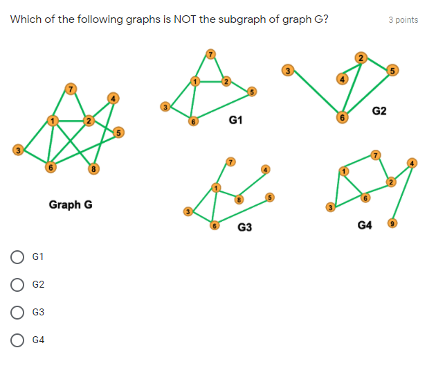Solved Which of the following graphs is NOT the subgraph of | Chegg.com