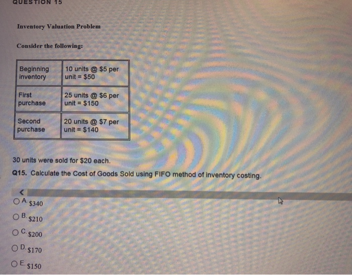 Solved QUESTION 17 Inventory Valuation Problem Consider the | Chegg.com