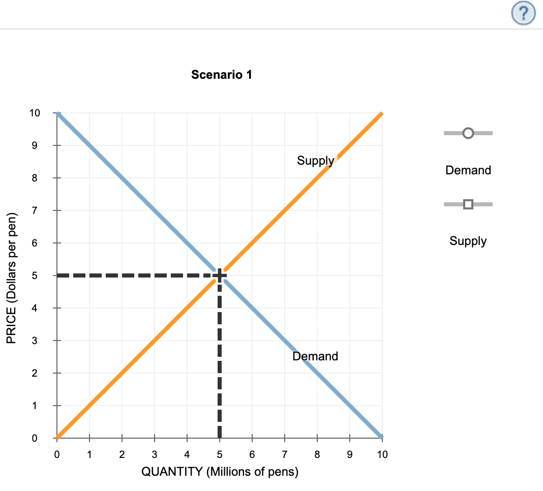 Solved Consider the market for pens. Suppose that new | Chegg.com