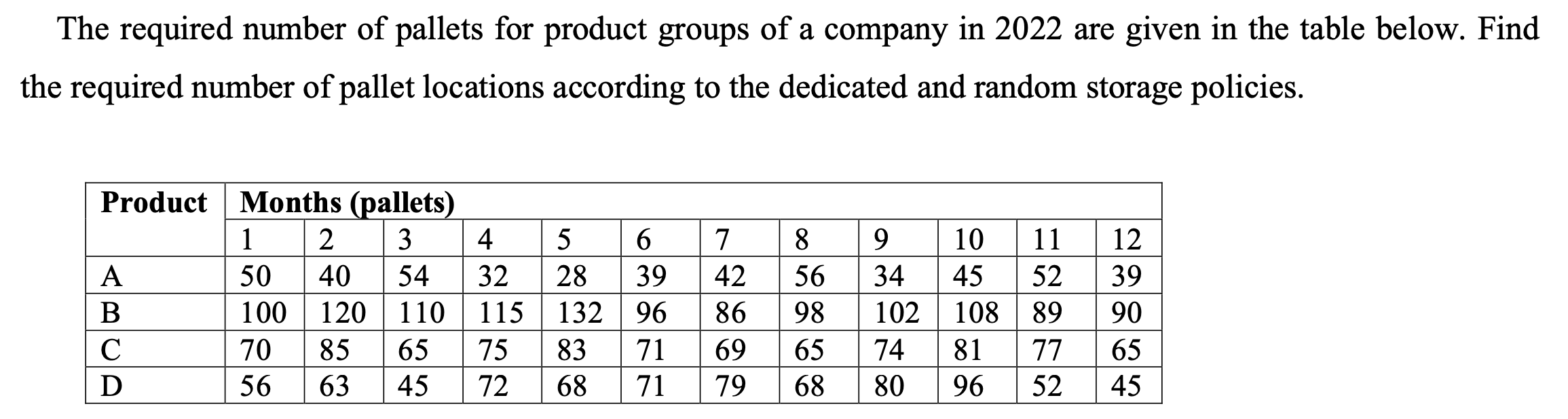 Solved The required number of pallets for product groups of | Chegg.com
