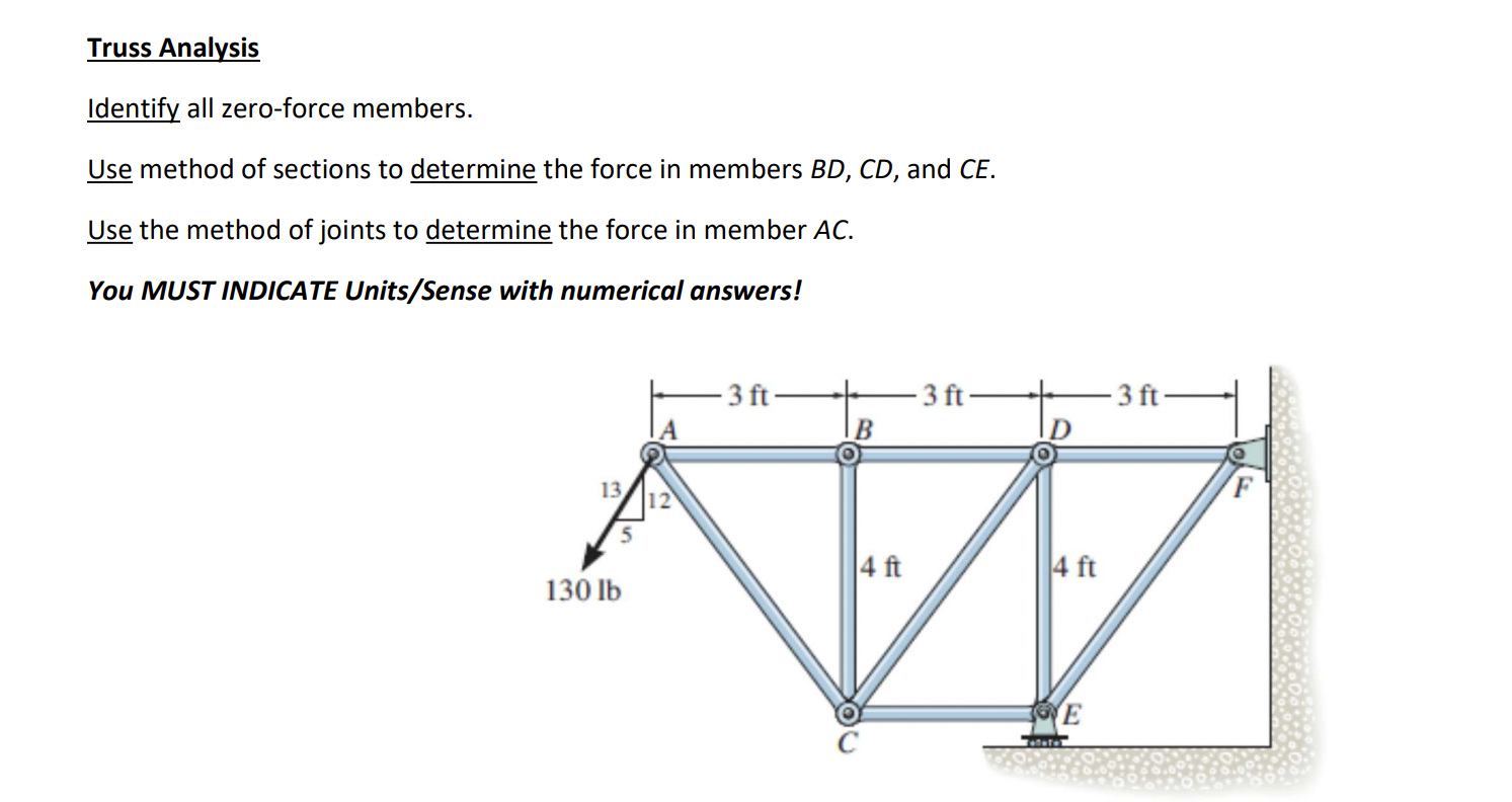 Solved Truss Analysis Identify all zero-force members. Use | Chegg.com