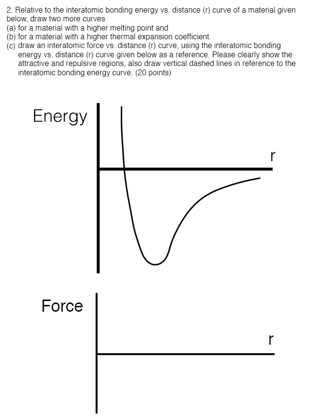 Solved 2. Relative to the interatomic bonding energy vs. | Chegg.com